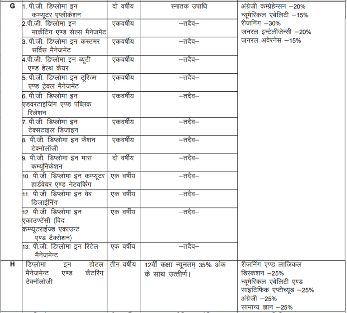 Jeecup 2024 Application Form Ends Today Exam Date